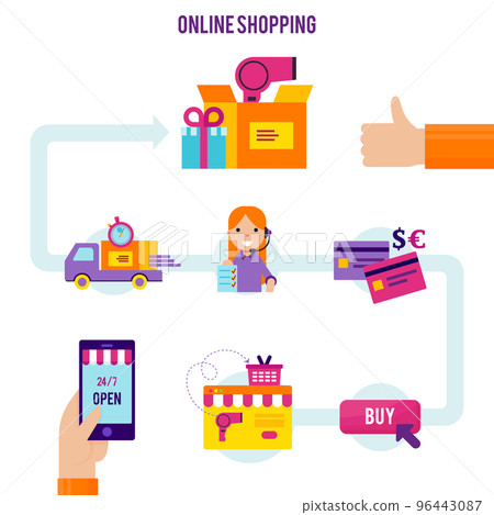 Online Shopping Process Template - Stock Illustration [96443087] - PIXTA