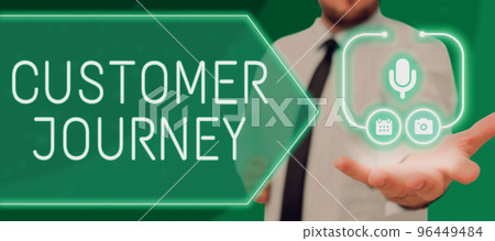 Writing displaying text Customer Journey....-照片素材（圖片） [96449484] - PIXTA圖庫