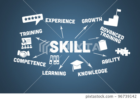 Skill concept. Illustration with icons and... - Stock Illustration ...