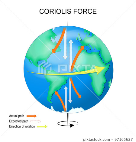 Coriolis - Stock Illustration [97165627] - PIXTA
