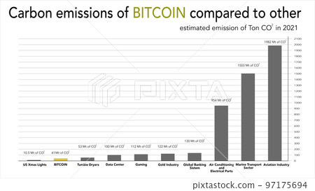 Carbon emissions of BITCOIN compared to other,... - Stock Illustration ...