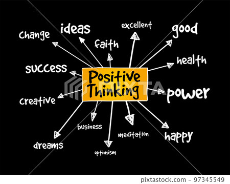 Positive Thinking mind map, concept for... - Stock Illustration ...