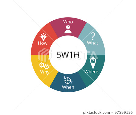 5W1H is a questioning approach and a problem...-插圖素材 [97599156] - PIXTA圖庫