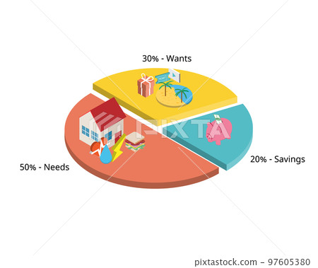 Monthly 50-30-20 Budget rule of guideline for... - Stock Illustration ...
