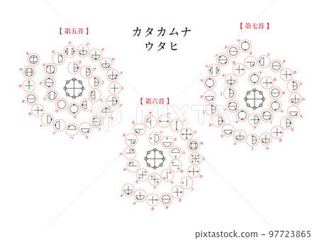 (Complete version) Katakamuna Utahi Five poems... - Stock Illustration ...