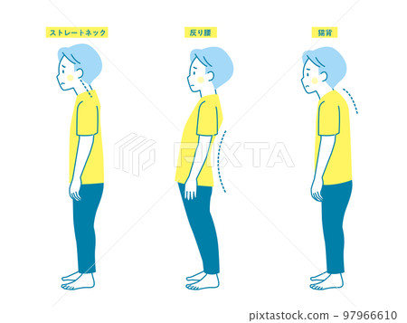 Sample of good and bad posture for men - Stock Illustration [97966610 ...
