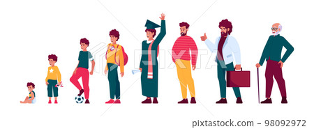 Stages Of Man Study Growing, Aging Time Line.... - Stock Illustration ...