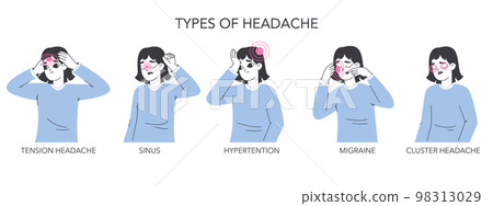 Headache location, migraine types infographic.... - Stock Illustration ...