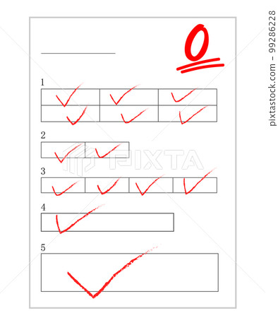 Failed Test Paper How To Think About Failure