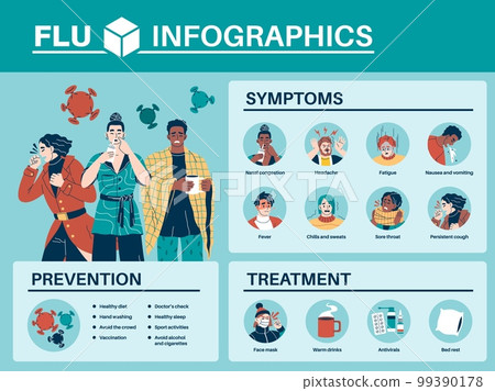 Cold And Flu Prevention Poster
