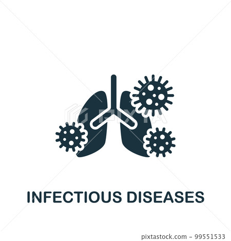 Infectious Disease Area Signs Intro To Characteristics Of Infectious