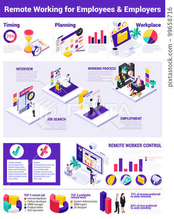 Employed Home Work Infographics - Stock Illustration [99658716] - PIXTA