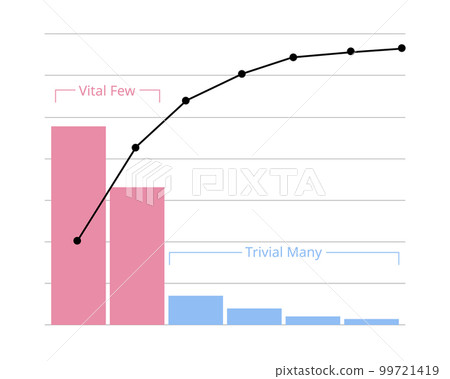 Pareto charts of 80 and 20 Rule for vital few...-插圖素材 [99721419] - PIXTA圖庫