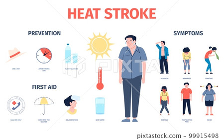 Heat Stroke First Aid Dos And Donts
