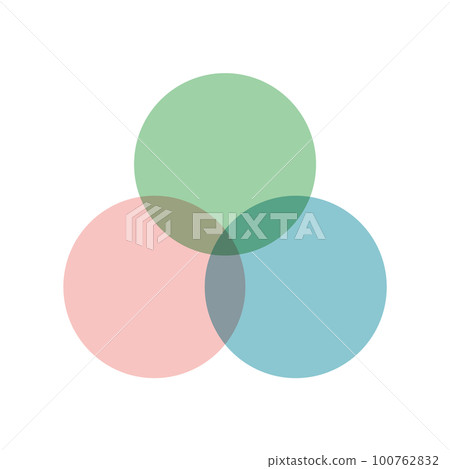 3 overlapping colors, 3 circles - image of... - Stock Illustration ...