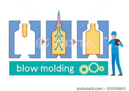 Blow molding process illustration - Stock Illustration [101058641] - PIXTA
