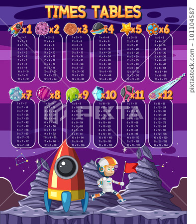 Times Tables Chart for Learning Multiplication - Stock Illustration ...