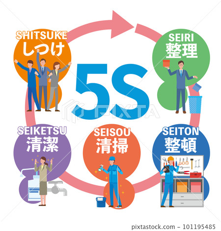 5S活動形像說明-插圖素材 [101195485] - PIXTA圖庫