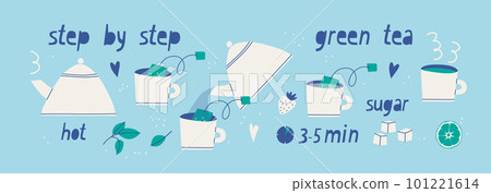 Instructions for brewing tea. How to make tea... - Stock Illustration ...