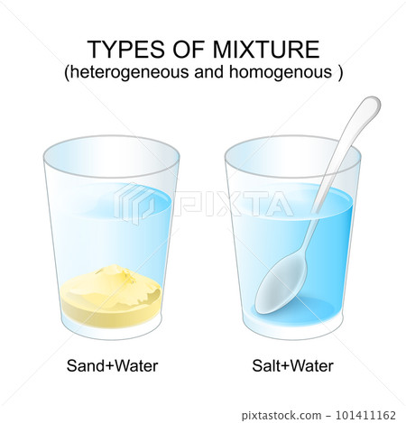 Liquid Mixtures Examples Mixtures Review | PDF | Mixture | Solution