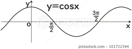 graph of trigonometric functions - Stock Illustration [101722394] - PIXTA