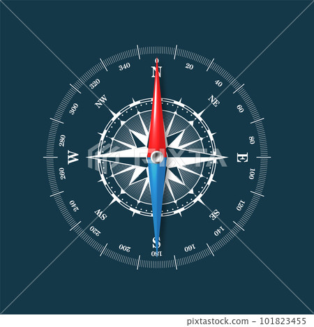 Wind Direction Compass