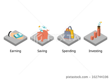4 basic Money Skills needed which is earning,... - Stock Illustration ...
