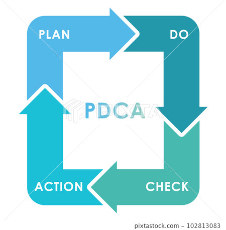 illustration of diagram of PDCA - Stock Illustration [102813083] - PIXTA