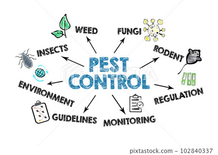 Pest Control Concept. Illustration with icons,... - Stock Illustration ...