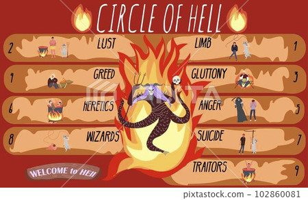 Circle Of Hell Infographics - Stock Illustration [102860081] - PIXTA