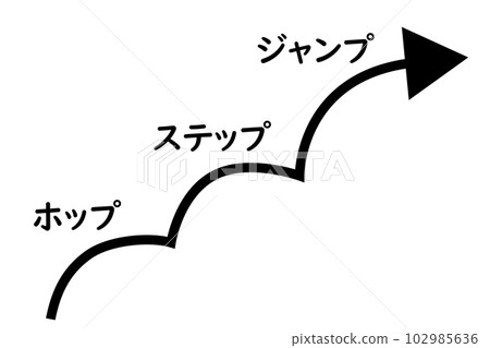Image of rising in three stages: hop, step, and... - Stock Illustration ...