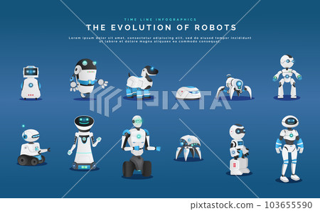 The evolution of robots time line infographics... - Stock Illustration ...