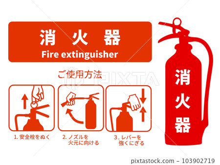 How to use a fire extinguisher. Illustration of... - Stock Illustration ...