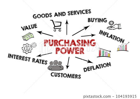 Purchasing power Chart. Illustration with icons... - Stock Illustration ...
