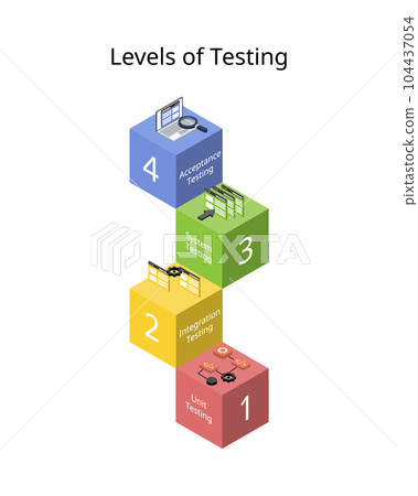 Levels of software Testing for testing life... - Stock Illustration ...