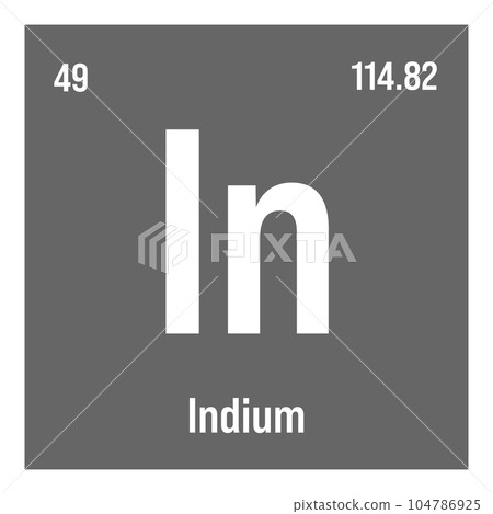 Indium Element Periodic Table