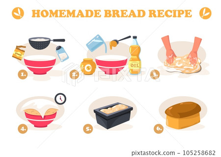 Bread recipe. Cartoon dough with ingredients... - Stock Illustration ...