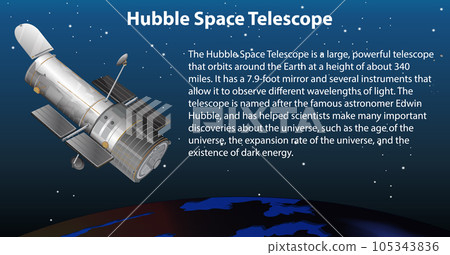 Hubble Space Telescope Parts Diagram NASA Has A New Plan To Keep