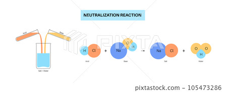 Neutralization Reaction Table 1 From ANALYSIS OF NEUTRALIZATION
