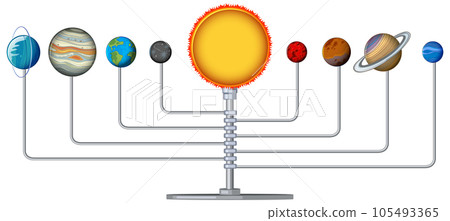 Solar system with planets model - Stock Illustration [105493365] - PIXTA
