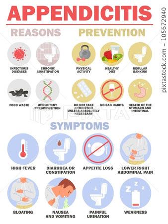 Appendicitis reasons, preventions and symptoms... - Stock Illustration ...