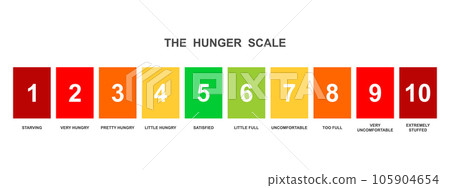 Horizontal hunger scale. Food fullness levels.... - Stock Illustration ...