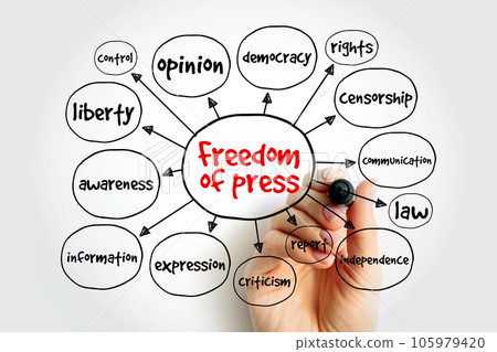 Freedom Mind Map Book Mind Map Summary: Notes From The Underground
