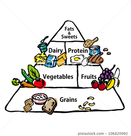 Nutritional ingredient classification table - Stock Illustration ...