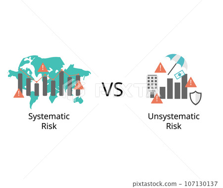 Unsystematic risk is a risk specific to a...-插圖素材 [107130137] - PIXTA圖庫