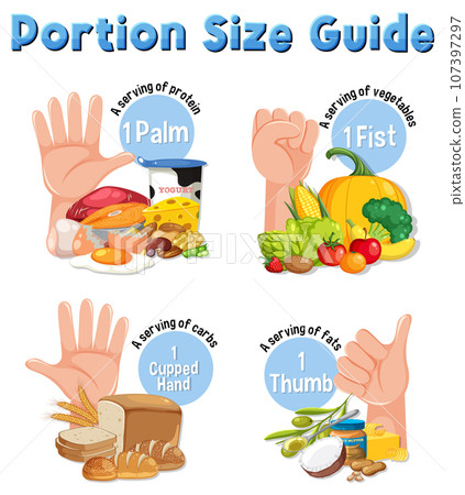 Portion Control: Comparing Food Nutrition with... - Stock Illustration ...