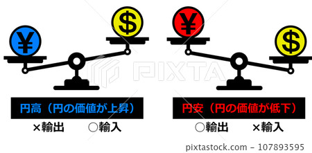 Illustration showing the state of weak yen and... - Stock Illustration ...