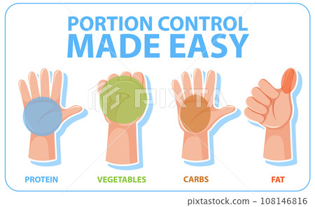 Control Portion Size Guide