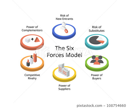 The Six Forces Model with icon for extension of...-插圖素材 [108754660 ...