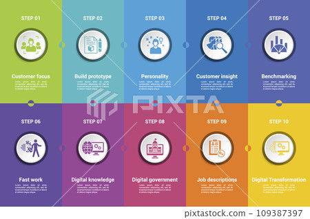 Infographics with Digital Transformation theme...-插圖素材 [109387397 ...